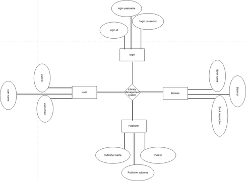 Erd Library Management System | Visual Paradigm User-contributed